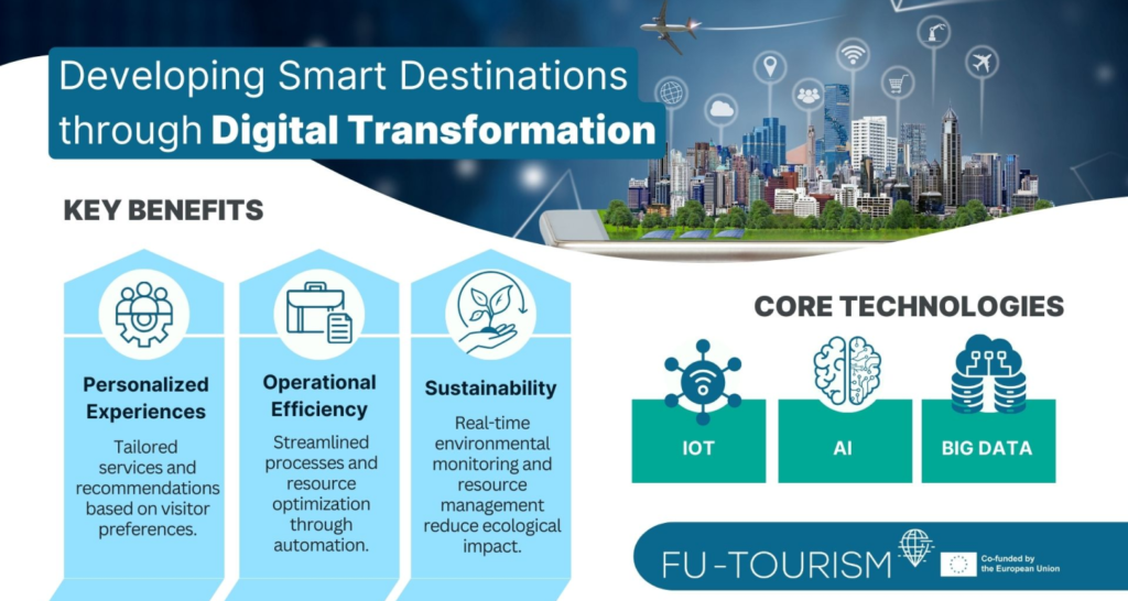The Evolution of the Role of Destination Management Organizations (DMOs ...